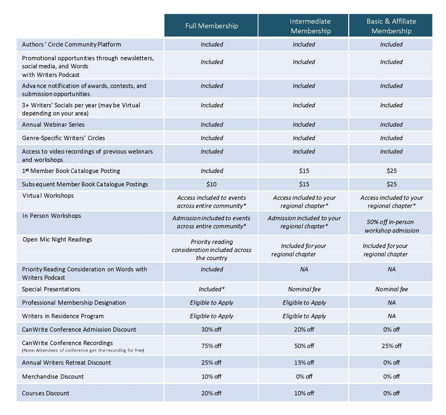 Membership Benefits | Canadian Authors Association